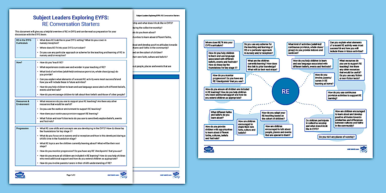 Subject Leaders Exploring EYFS: RE Conversation Starters