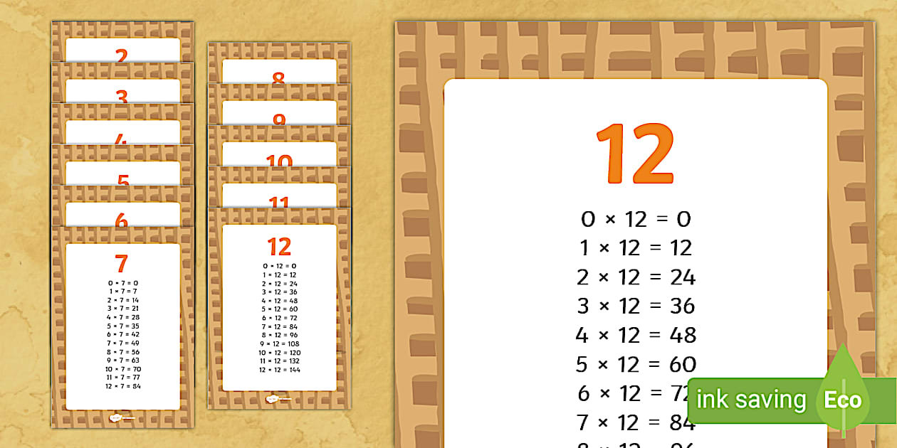 Hessian Themed 2 to 12 Times Tables Display Posters - Twinkl