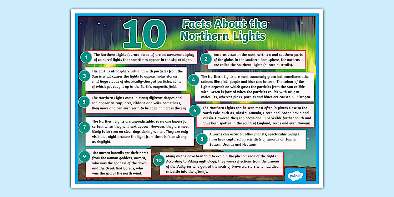 10 Facts about the Northern Lights Display Poster - Twinkl