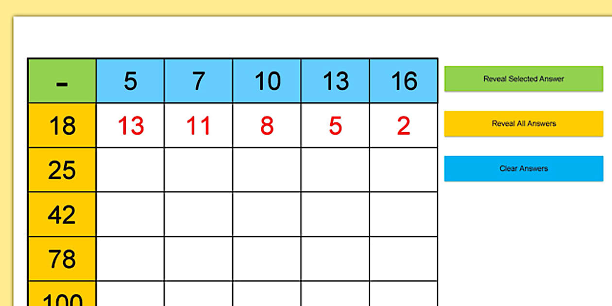 Subtraction Grid Practice Starter (teacher made) - Twinkl
