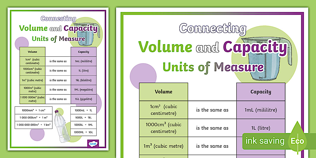 Connecting Volume and Capacity Display Poster ∣ Measurement