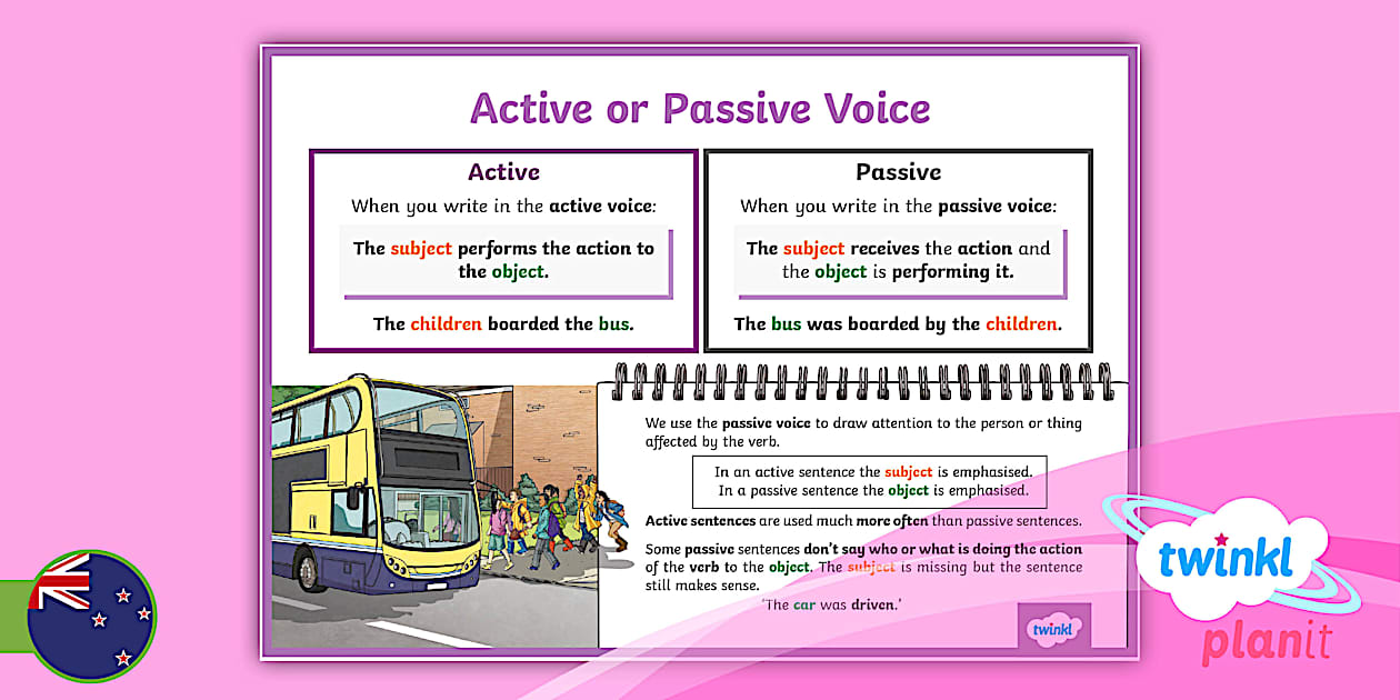 Active Voice or Passive Voice Poster (Teacher-Made) - Twinkl