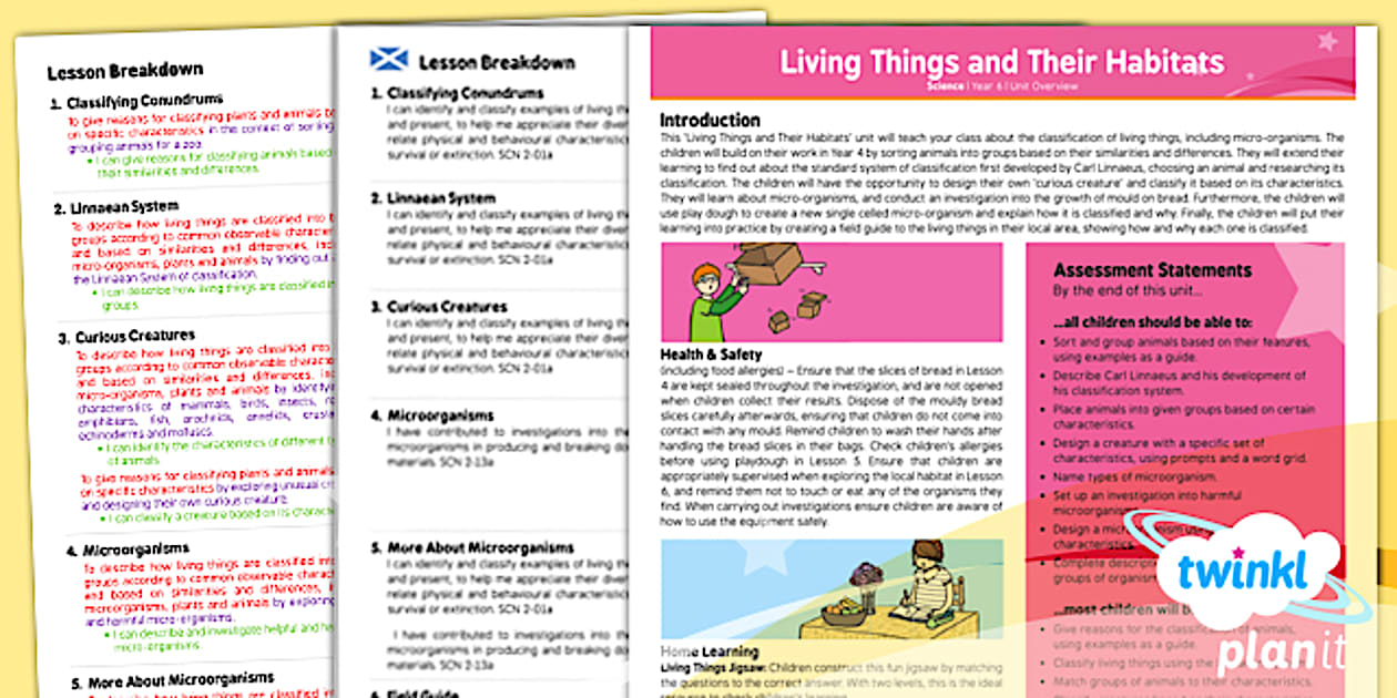 Science: Living Things and Their Habitats Year 6 Planning Overview CfE