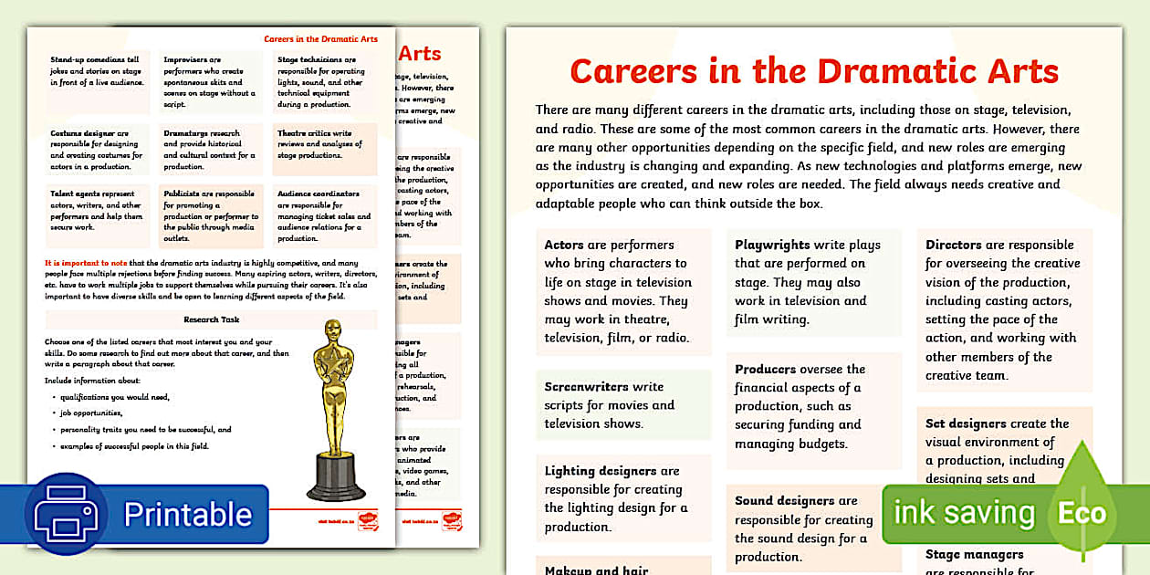 What Are 10 Careers In Art? | Dramatic Arts | Twinkl SA