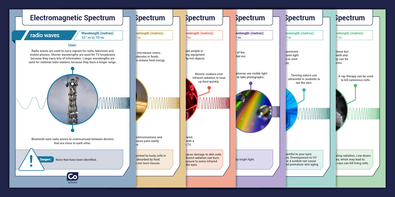 Vibrations and Waves: EM Spectrum Posters (teacher made)
