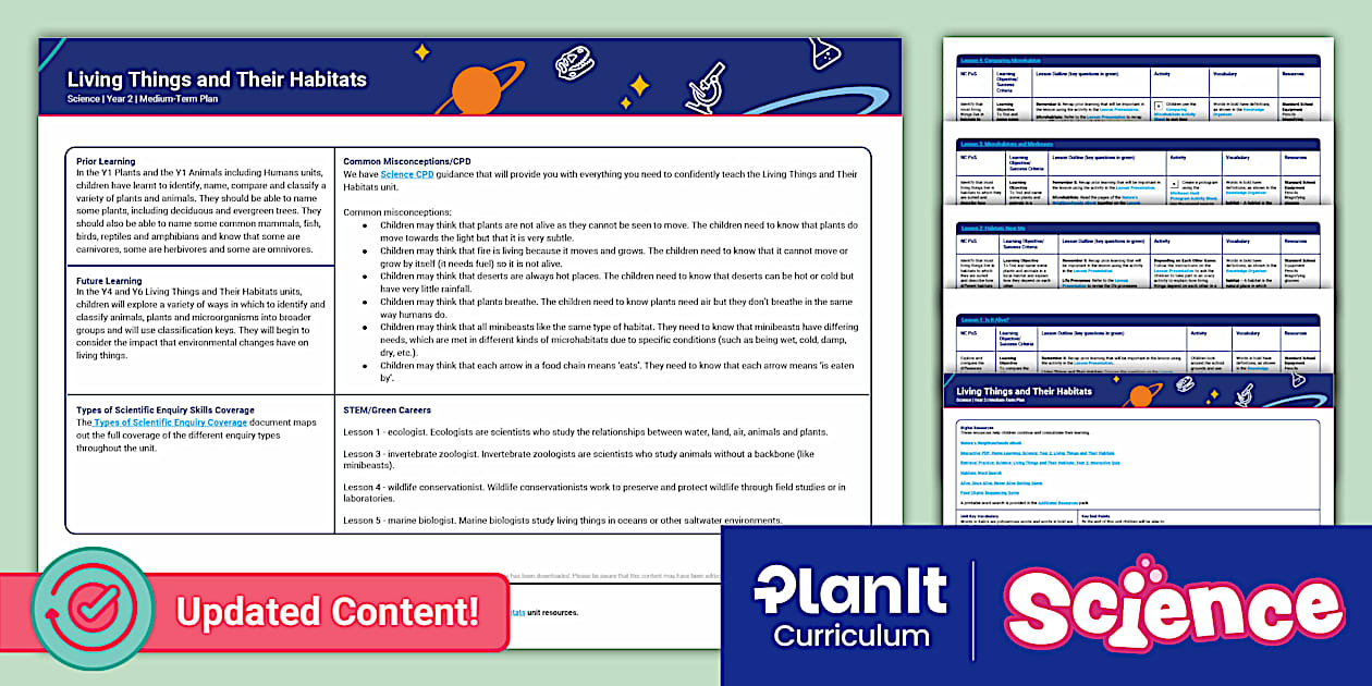 Science: Living Things & Their Habitats: Y2 MTP - Twinkl