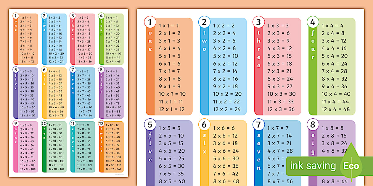 All Times Table Mat | Primary Maths Resources (teacher made)