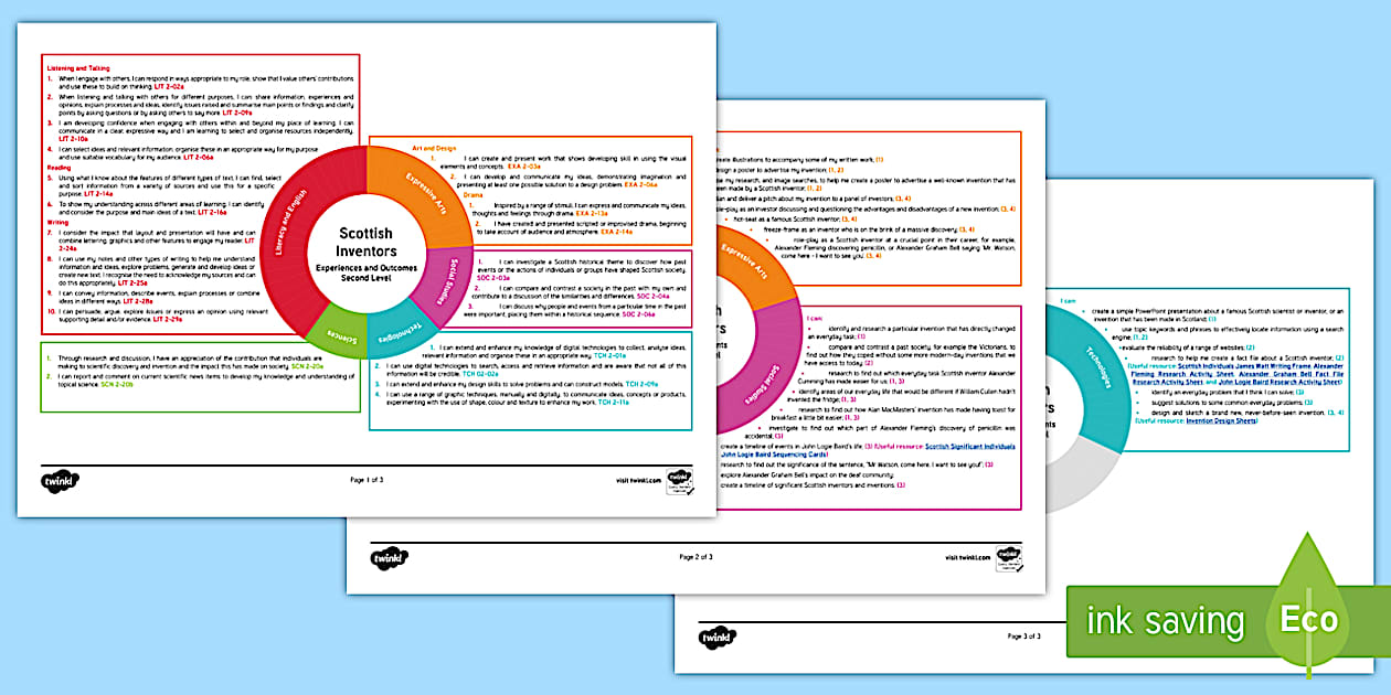 Editable Scottish Inventors Second Level CfE IDL Topic Web
