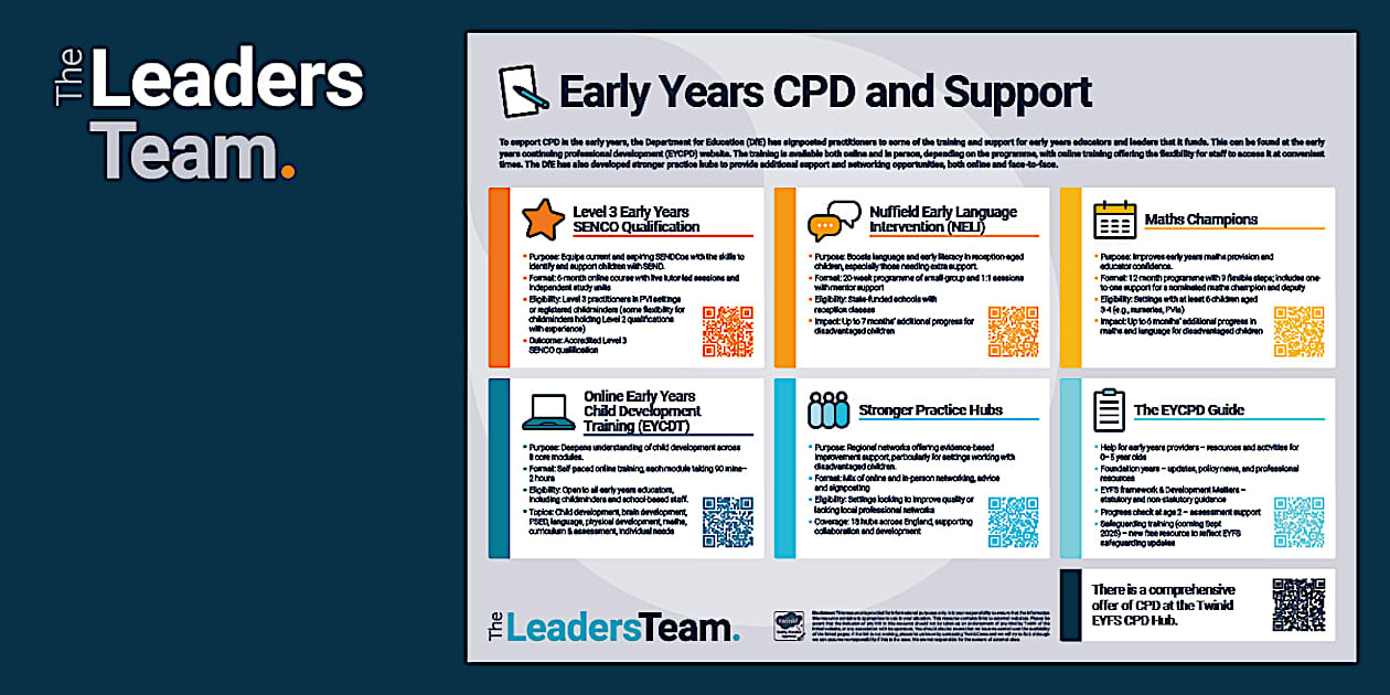 Early Years CPD Support Poster (teacher made) - Twinkl