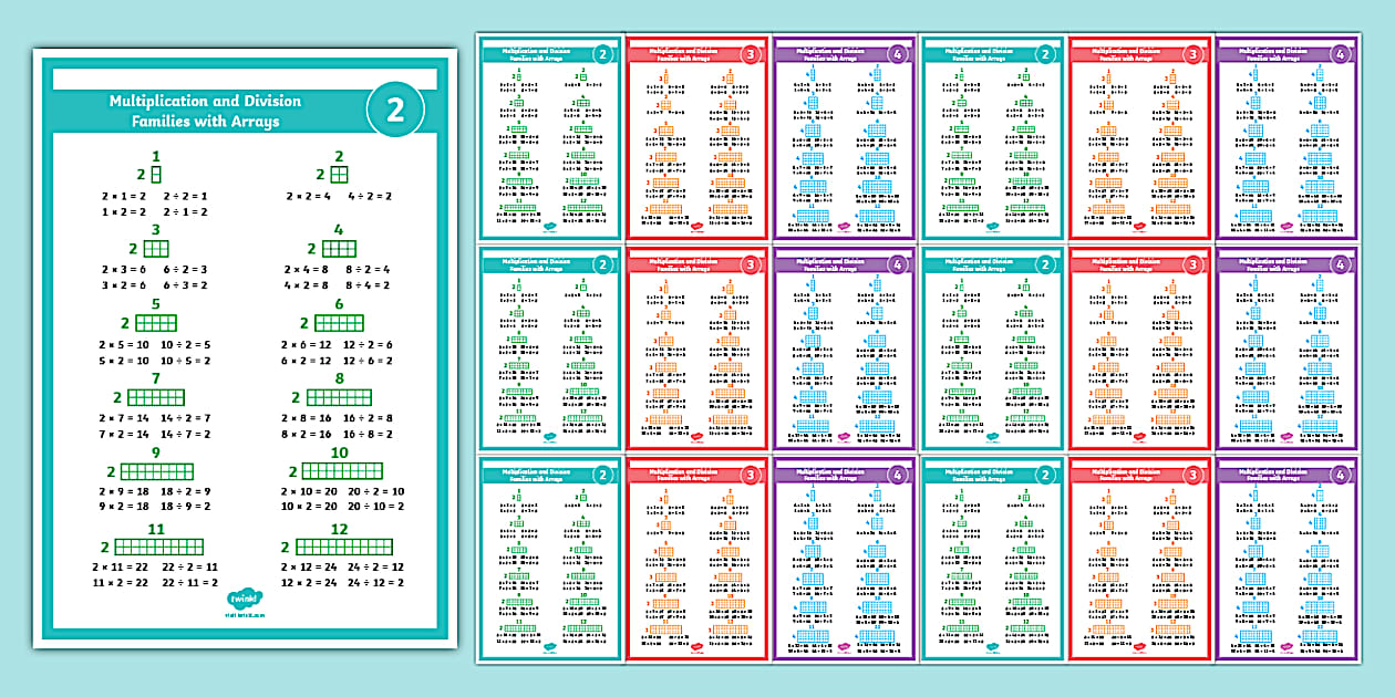 Fact Family Posters: Multiplication & Division - Twinkl