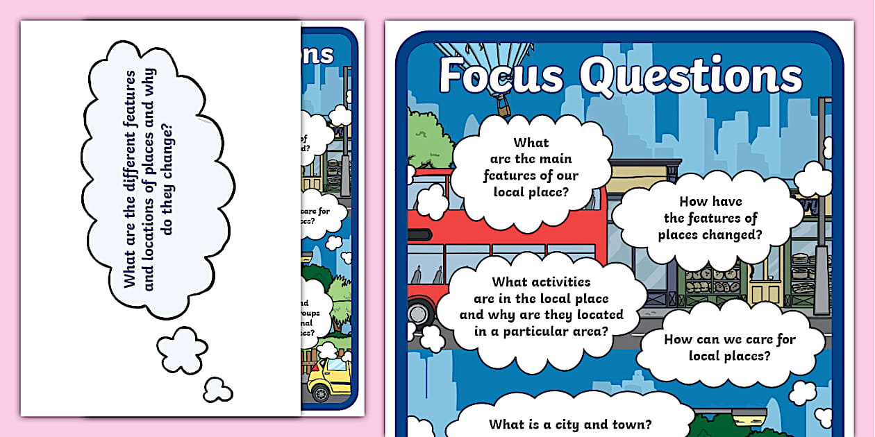 Cursive Shelter Me Focus Questions Display Posters - Twinkl