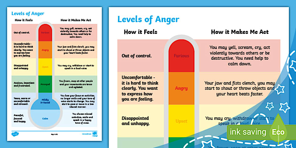 Anger Management: Levels of Anger - Twinkl