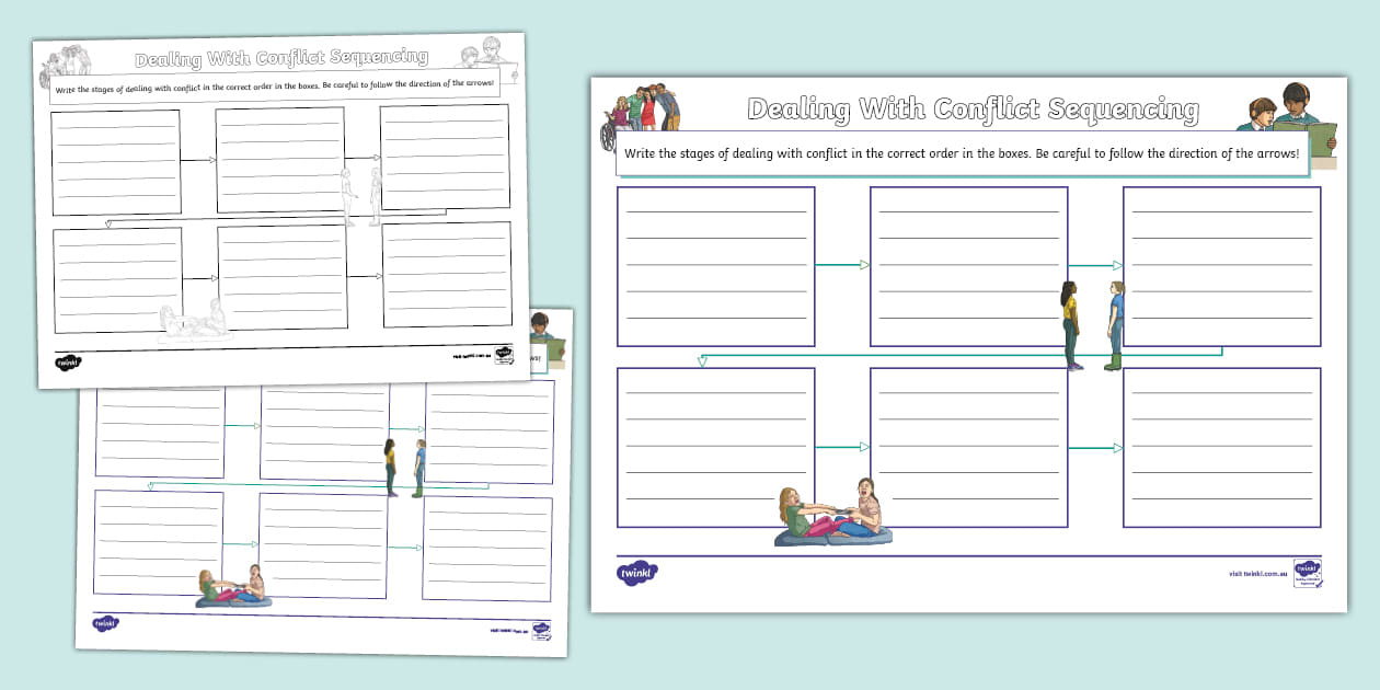 Dealing With Conflict Sequencing Mind Map