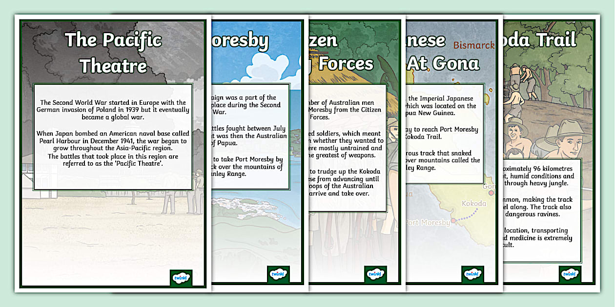 The Kokoda Trail Poster Set (teacher made) - Twinkl