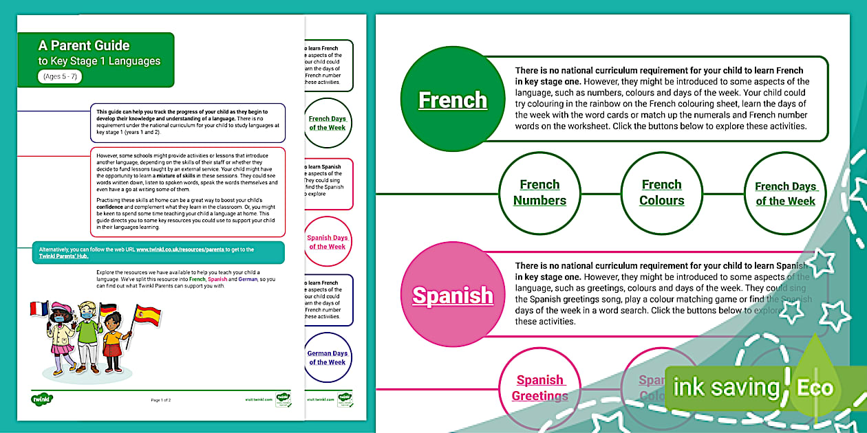 A Parent Guide to Key Stage 1 Languages (Ages 5 - 7)
