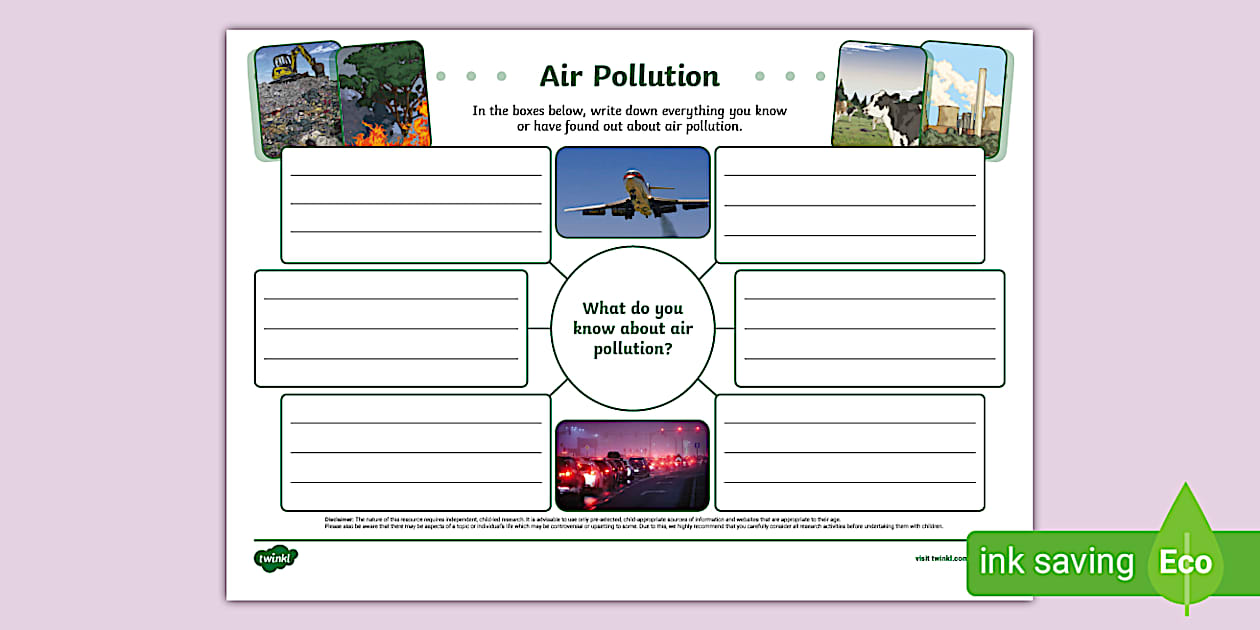 Air Pollution Mind Map,air pollution (Teacher-Made) - Twinkl