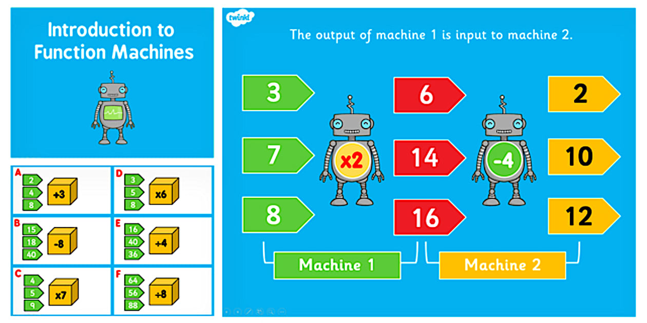 Grade 6 Algebra Introduction to Function Machines PowerPoint