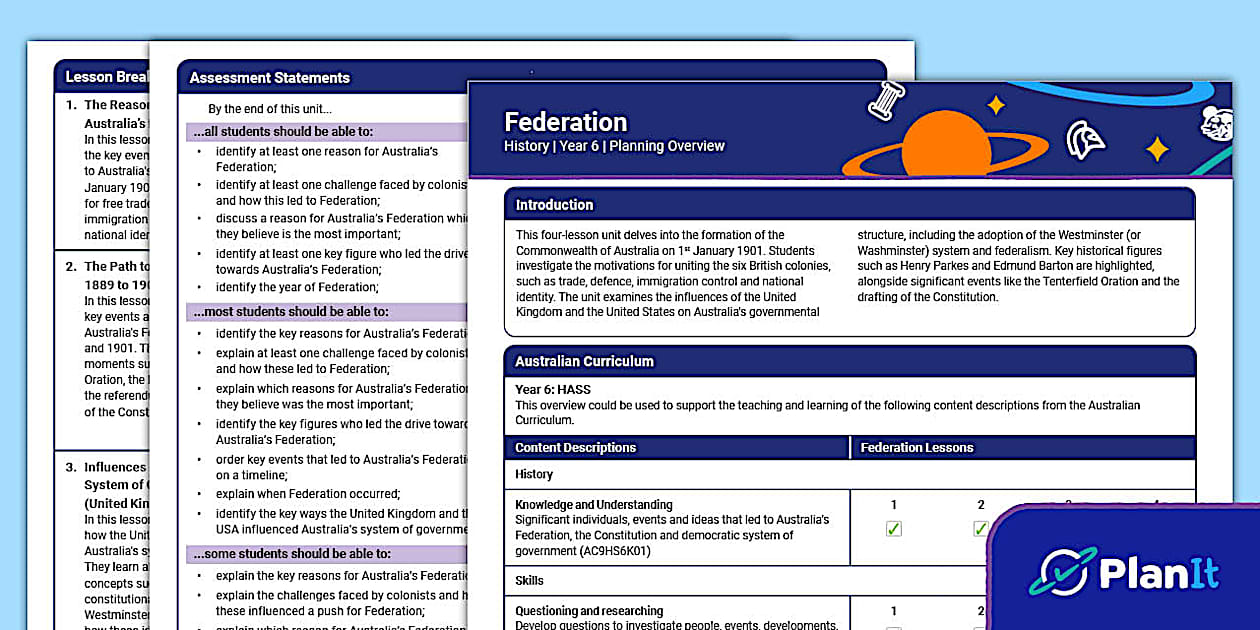 Year 6 HASS History Federation Planning Overview - Twinkl