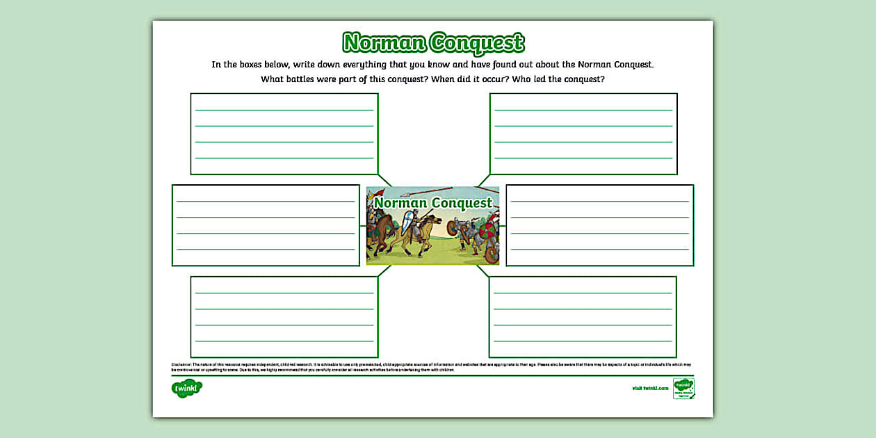 Norman Conquest Mind Map (teacher made) - Twinkl