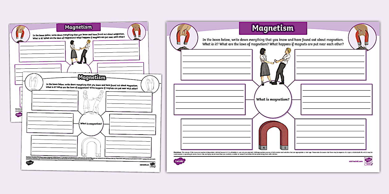 Magnetism Mind Map (teacher made) - Twinkl