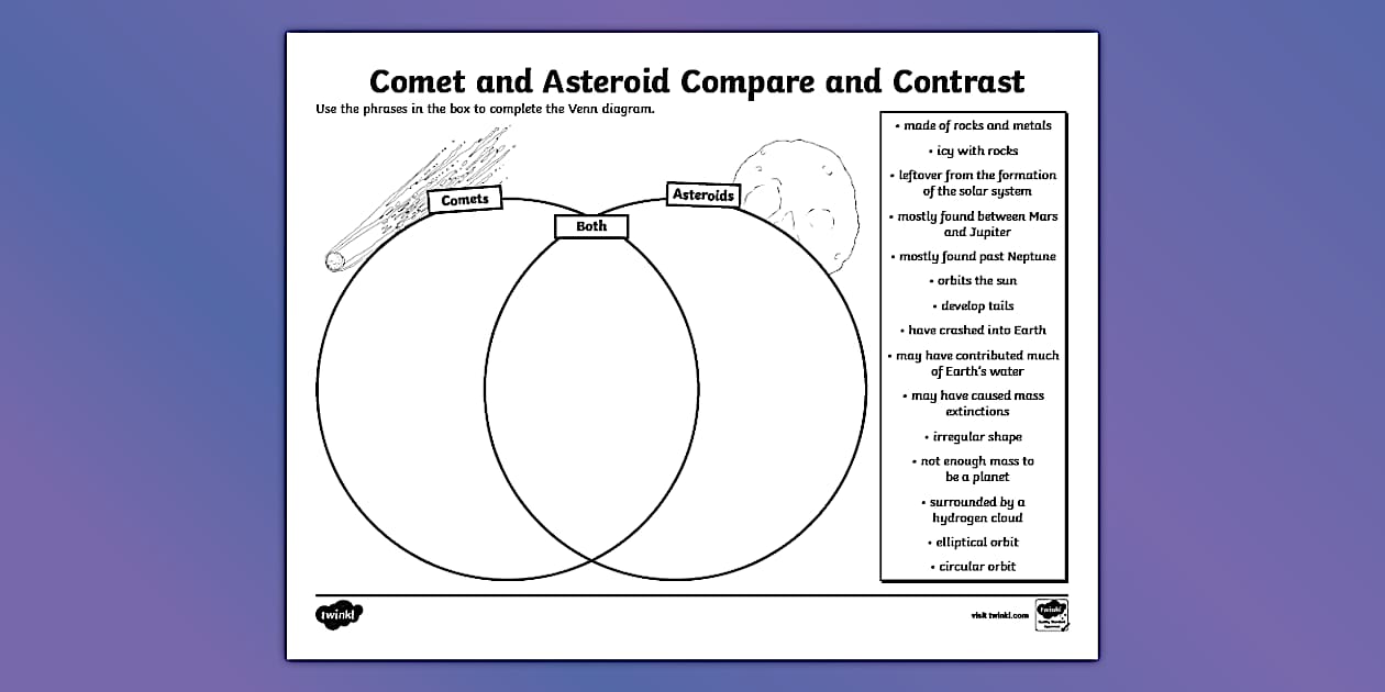 Comet and Asteroid Compare and Contrast Worksheet for 3rd-5th