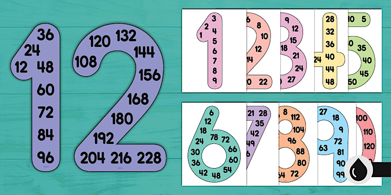 Skip Counting Posters Numbers 1-12 (teacher made) - Twinkl