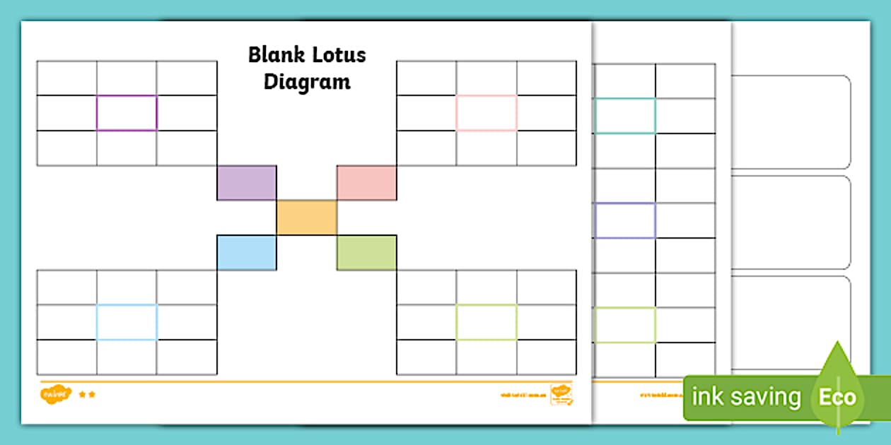 Lotus Diagram Brainstorming Tool main idea, categorise