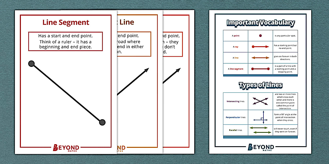 Geometry Terms Poster (teacher made) - Twinkl