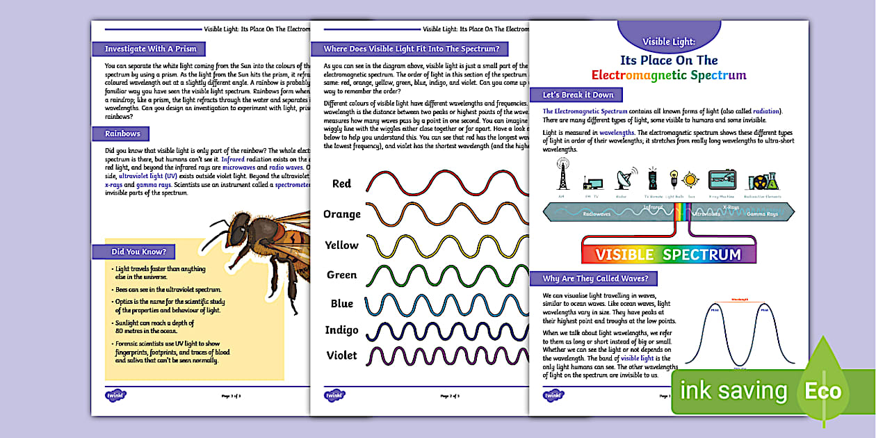 Visible Light: Its Place On The Electromagnetic Spectrum