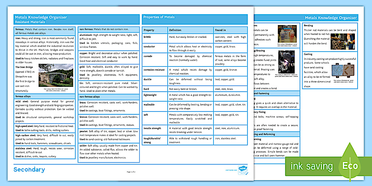 Metals Knowledge Organiser (teacher made) - Twinkl