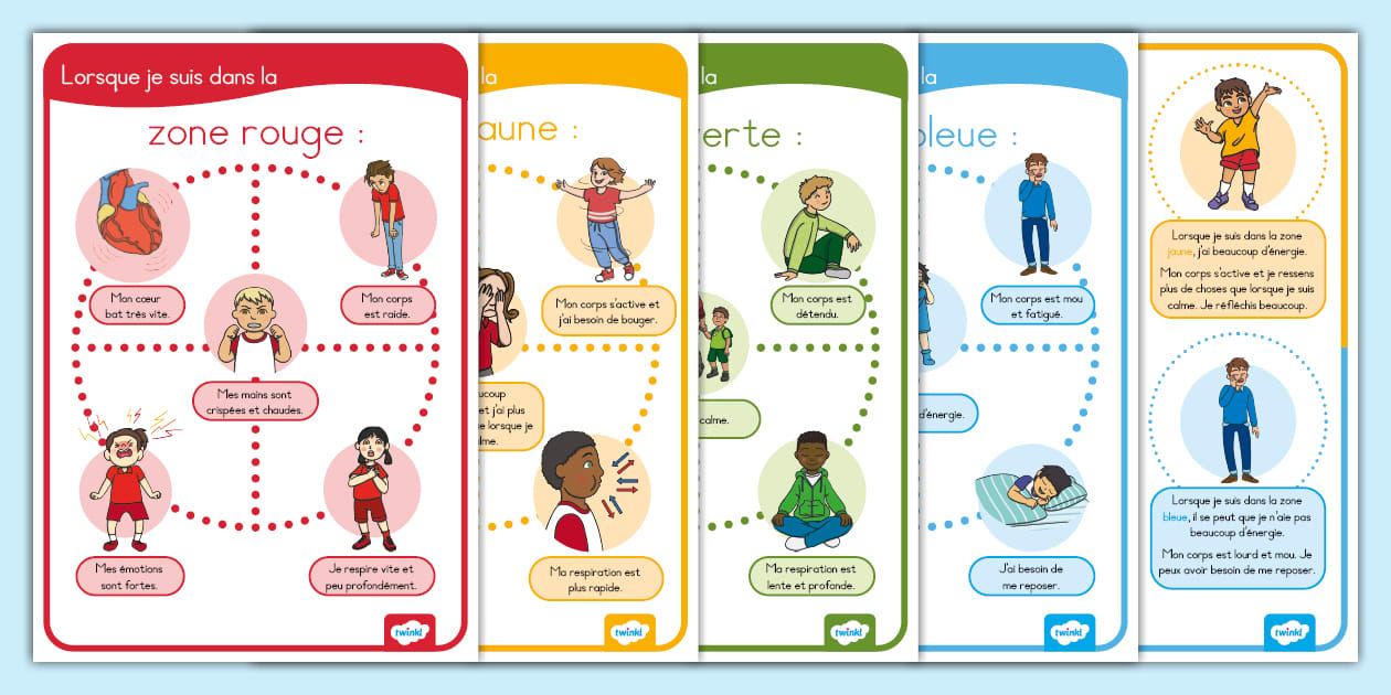 Affiches : les zones de régulation et mon corps - Twinkl