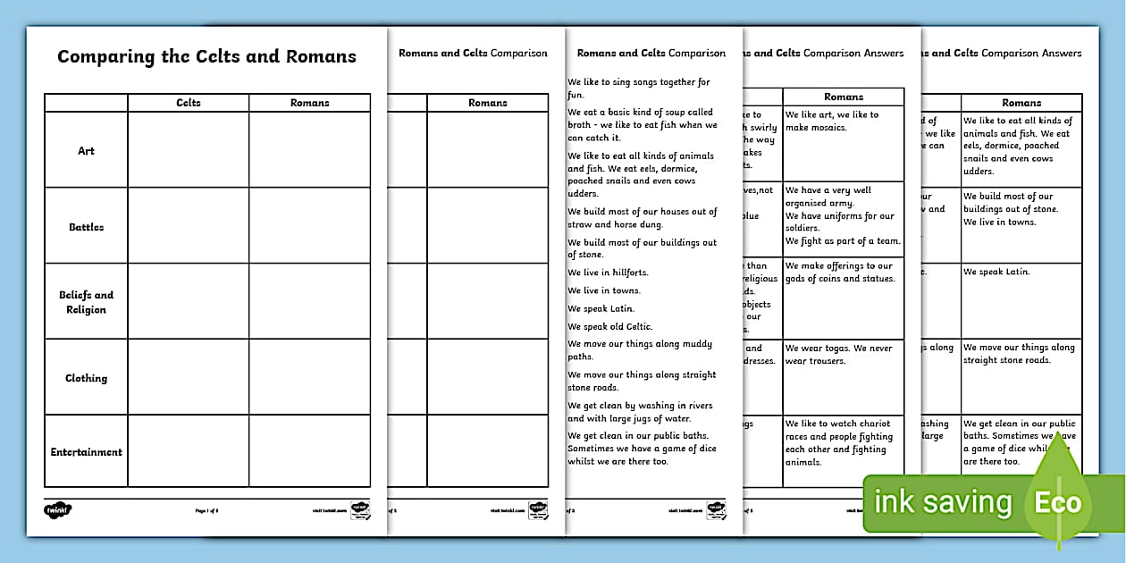 Roman and Celts Comparison Writing Frame (teacher made)