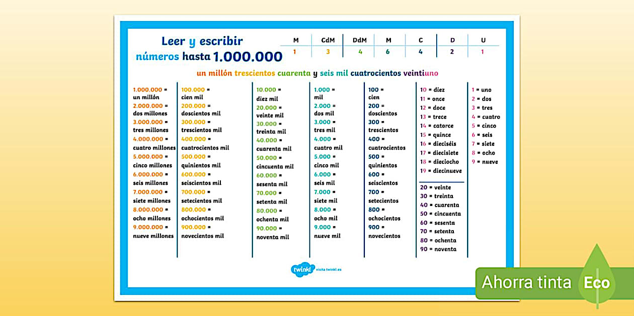Tapiz de vocabulario: Leer y escribir números hasta 1.000.000