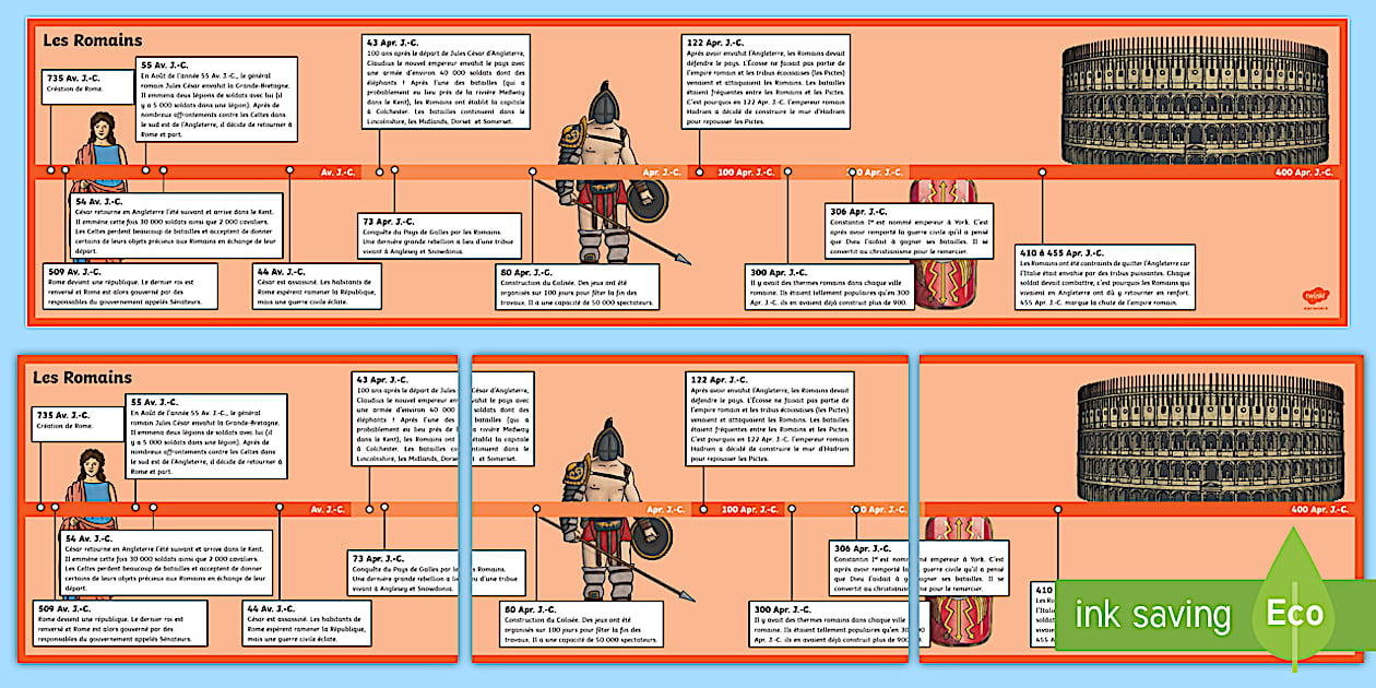 Frise chronologique : Les Romains