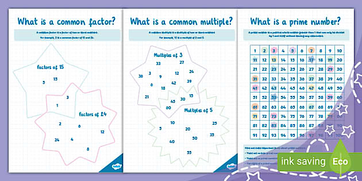 Common Factors, Common Multiples and Prime Numbers Posters