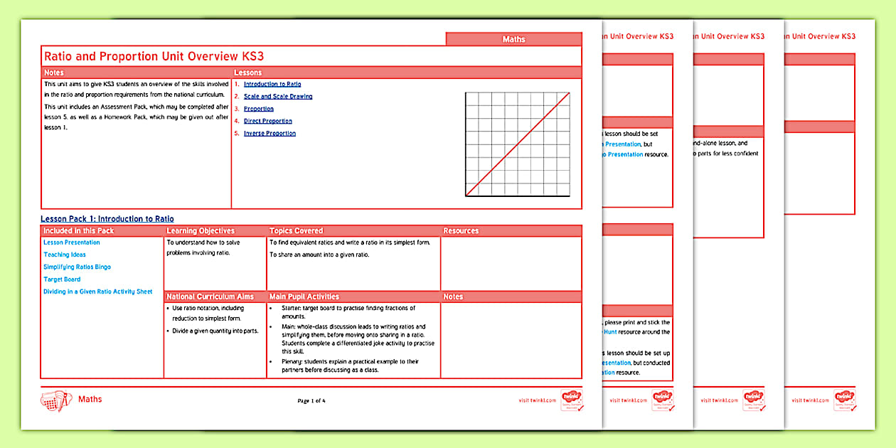 FREE! - Ratio and Proportion Unit Overview (teacher made)