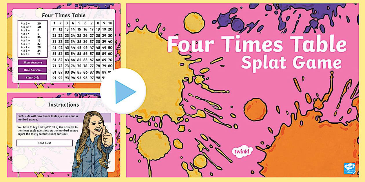 CfE Four Times Table Interactive Gaming PowerPoint - Twinkl