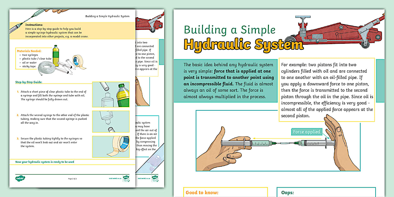 Building a Hydraulic System (teacher made) - Twinkl