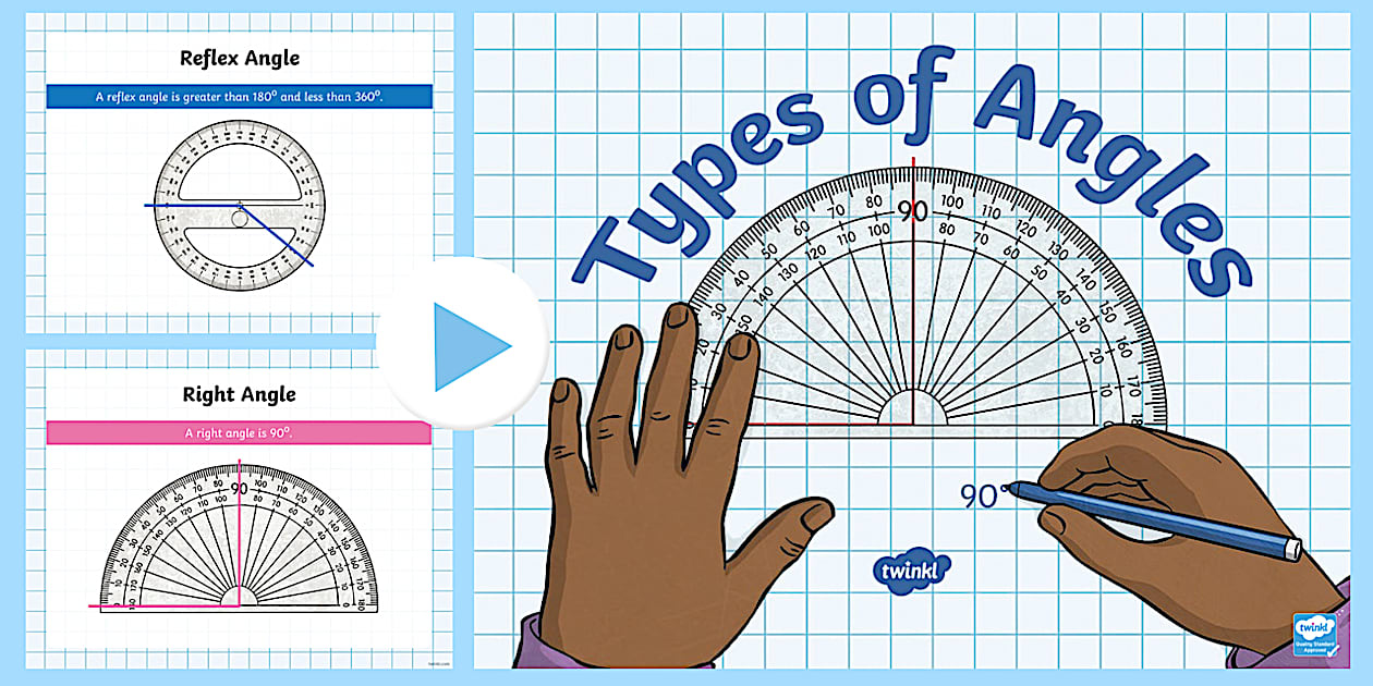 Types of Angle PowerPoint (teacher made) - Twinkl