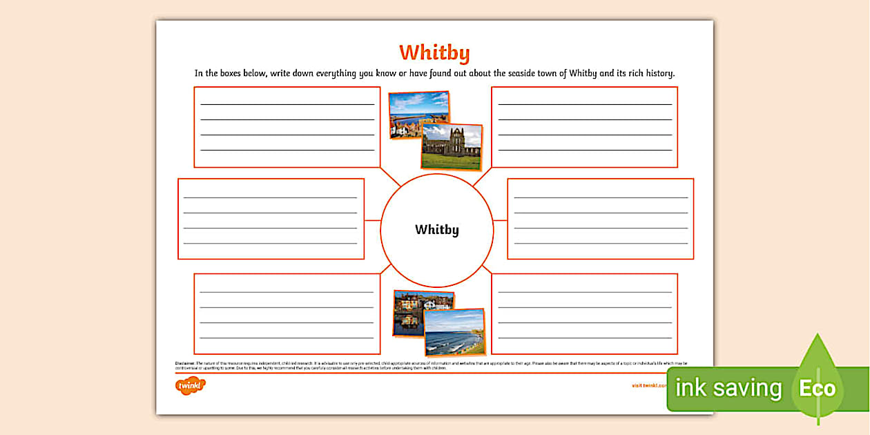 Whitby Mind Map,Whitby,seaside town (teacher made) - Twinkl
