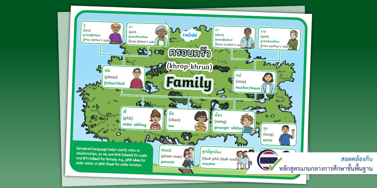 Family Vocabulary in Thai with English Pronunciation Display Poster