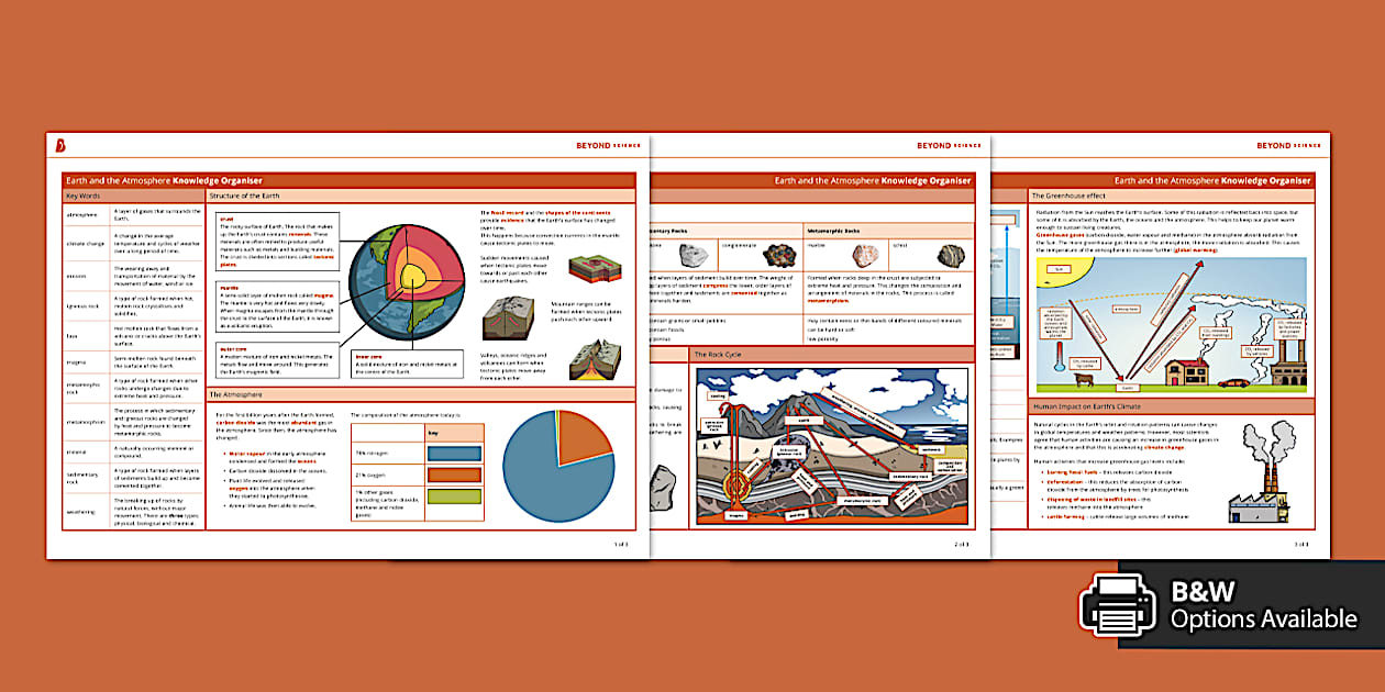 KS3 Earth and the Atmosphere Knowledge Organiser - Twinkl