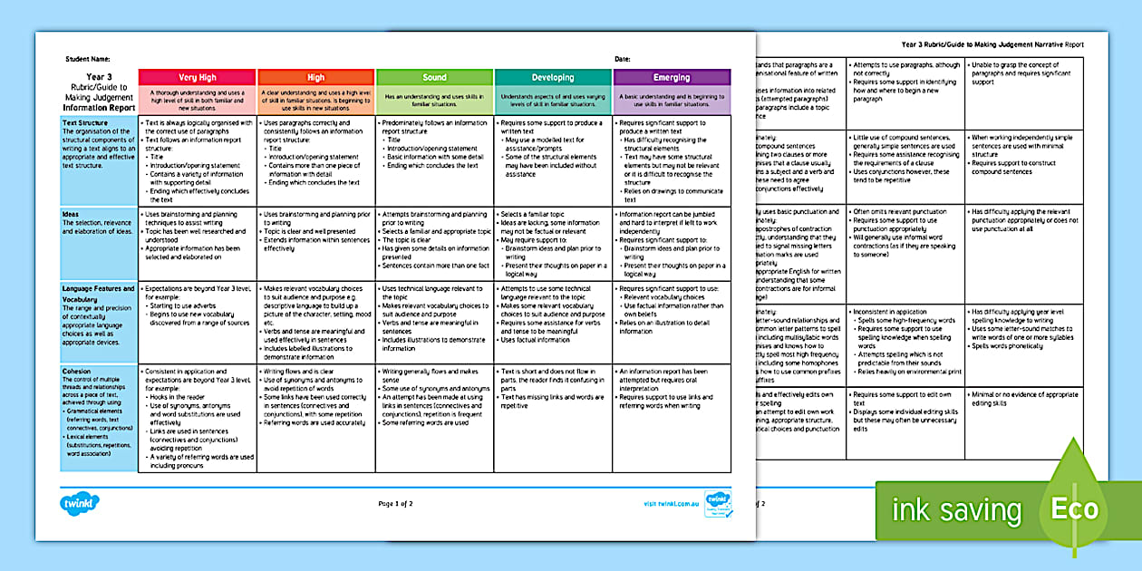 Australian Curriculum Year 3 Information Report Assessment Rubric/Guide to