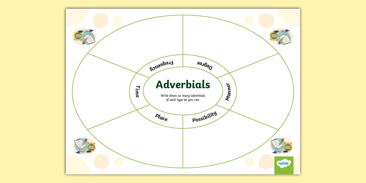 Adverbials Around the Table Activity - Twinkl