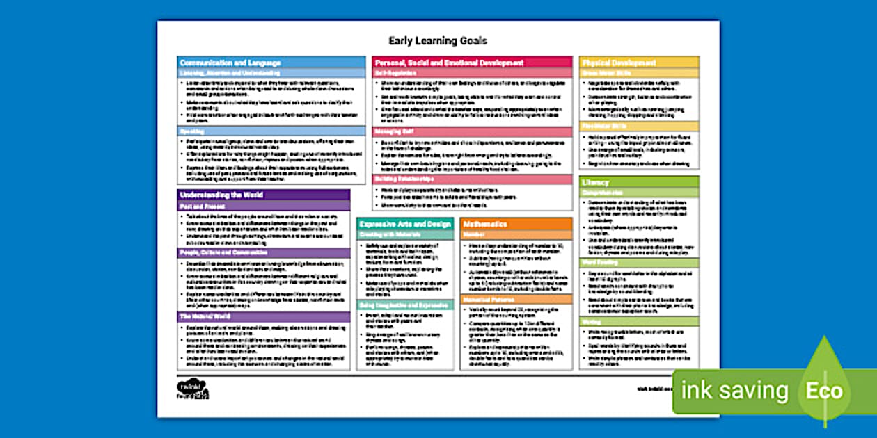 Editable EYFS ELG One-Page Document (professor feito)