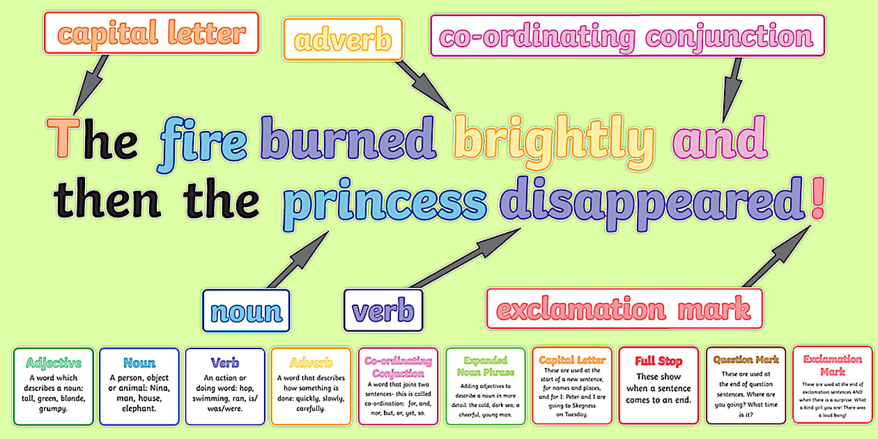 KS1 Features of Sentences Display Pack (teacher made)