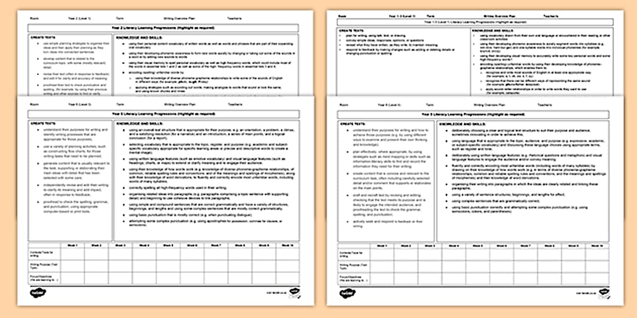 Editable Writing with Literacy Progressions Termly Planning Template ...