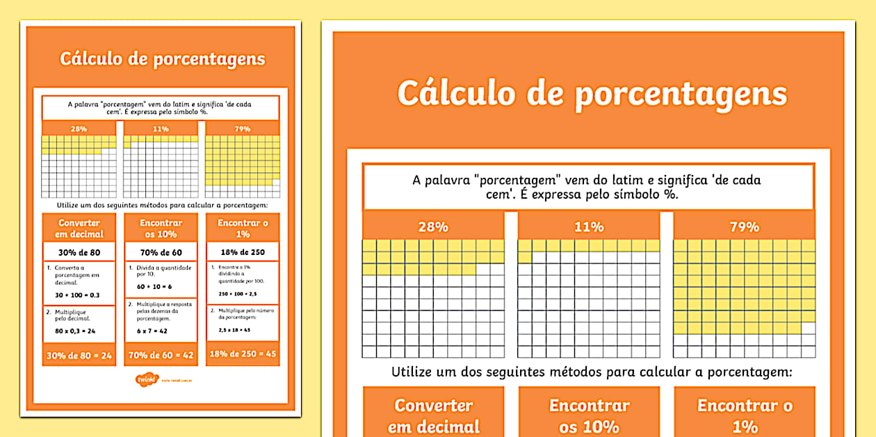 Pôster: Cálculo de Porcentagens (teacher made) - Twinkl