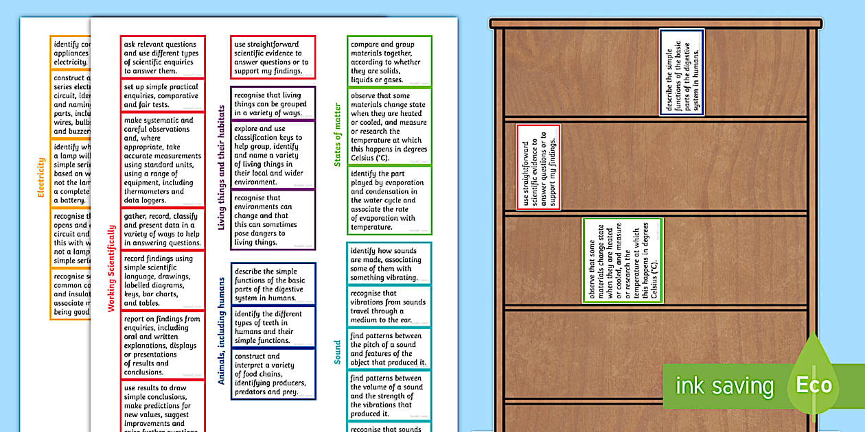 2014 Curriculum Year 4 Science Assessment Bookshelf Targets
