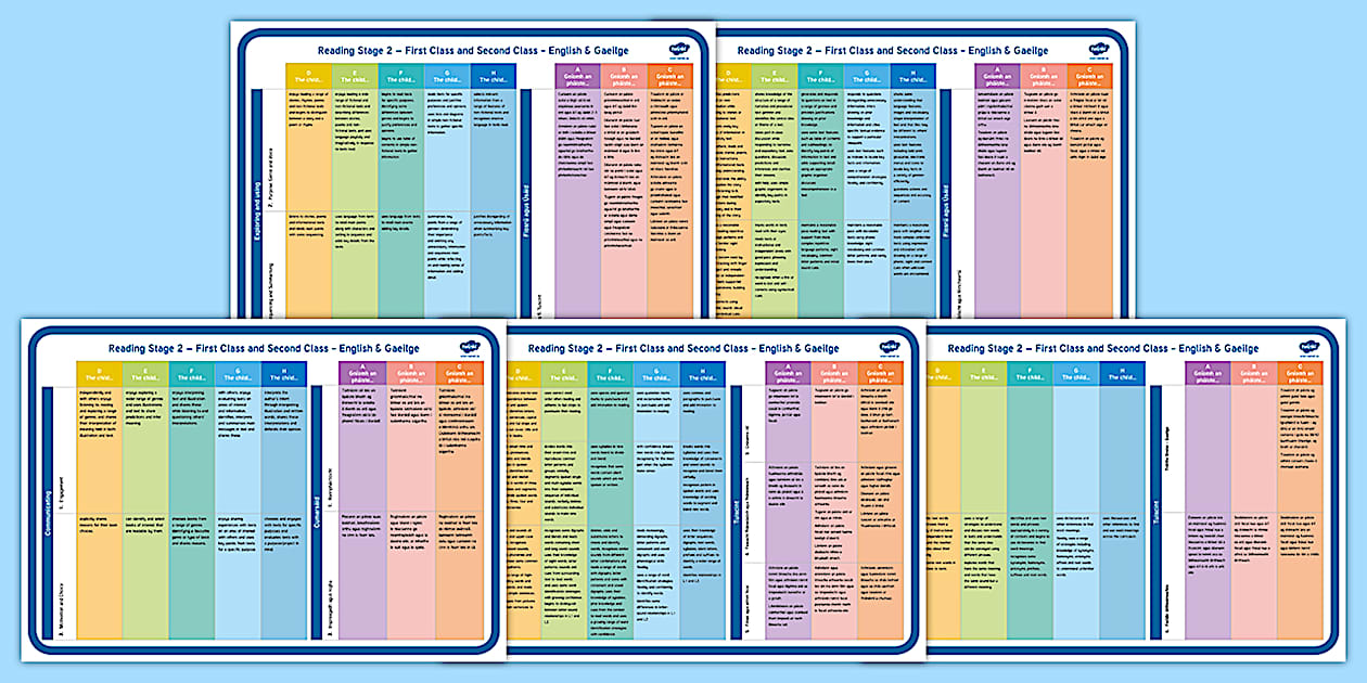 English and Gaeilge Reading Progression Milestones 1st & 2nd Class Display